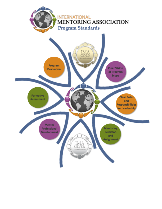 Ima Program Standards